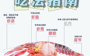 小龙虾怎么吃_小龙虾哪些部位不能吃