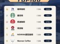 咖啡连锁品牌排行榜10强_哪个品牌最值得加盟