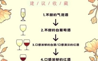 红酒怎么喝_红酒的正确喝法