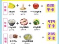 减脂饮食怎么计算热量_减脂餐如何搭配