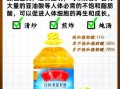 调和油和大豆油哪个好_营养与价格全面对比