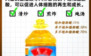 调和油和大豆油哪个好_营养与价格全面对比