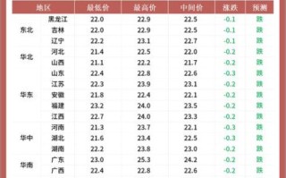 猪肉股票龙头股000876_还能买吗