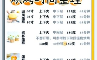 烤面包的做法烤箱_烤面包温度和时间怎么设置