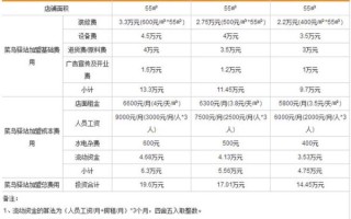 菜鸟驿站加盟费明细表_加盟菜鸟驿站需要多少钱