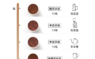 磨好的咖啡粉怎么煮才好喝_用什么器具最香