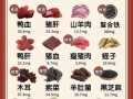 补血吃什么好补得快_最快补血食物有哪些
