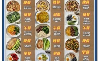 早餐吃什么减脂肪最快_减脂早餐怎么吃