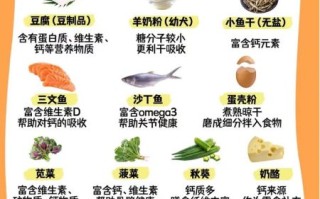 补钙期间不能吃什么_补钙十大禁忌有哪些