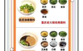 在家做火锅怎么做好吃_火锅底料怎么选