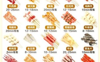 烧烤肉类菜谱大全_100种做法怎么选