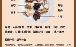 八珍汤的功效与作用_适合什么人喝