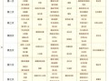 7天月子餐吃什么_7天月子餐食谱怎么安排
