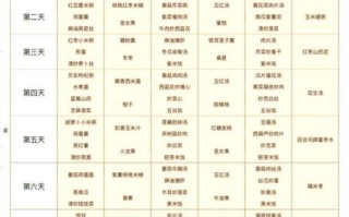 7天月子餐吃什么_7天月子餐食谱怎么安排
