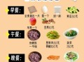 减肥营养餐食谱一周_如何搭配不挨饿