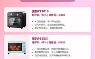 美的电烤箱多少钱一台_美的电烤箱哪款性价比高