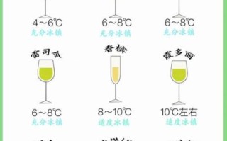 葡萄酒怎么喝_葡萄酒饮用温度是多少