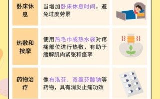 腰肌劳损怎么治疗最好_腰肌劳损多久能好