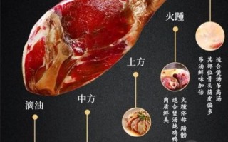 金华火腿怎么腌制_金华火腿腌制方法