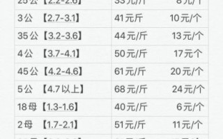 螃蟹帮特价_什么时候最便宜