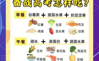 高考三天吃什么好_高考期间饮食安排