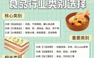 食品公司起名技巧_食品品牌如何注册