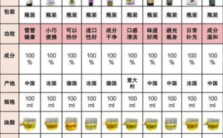 亚麻籽油什么品牌最好_亚麻籽油品牌排行榜