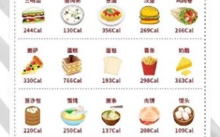 食物卡路里对照表_如何计算每日摄入热量