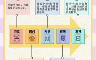 深度开发1v3阅读写作技巧_如何高效提升写作水平