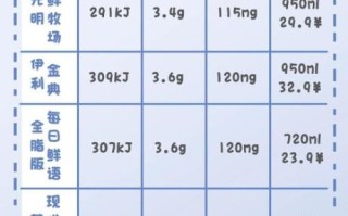 鲜牛奶哪个品牌好_如何挑选高品质鲜牛奶 鲜牛奶哪个品牌好_如何挑选高品质鲜牛奶