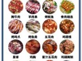 自制烧烤的做法_烧烤腌制配方大全