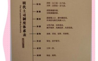 土司是什么_土司的历史起源