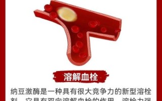 央视纳豆激酶骗局真相_纳豆激酶真的能溶血栓吗