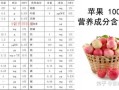 苹果的营养价值_苹果的功效与作用有哪些