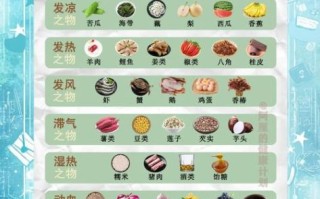 常见发物有哪些_发物大全一览表