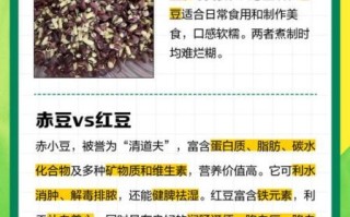 赤小豆的功效与作用_赤小豆和红豆的区别