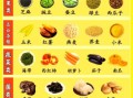 高血压饮食禁忌有哪些_高血压食谱一日三餐怎么搭配