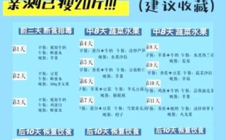 蜂蜜减肥法一周瘦20斤_真的靠谱吗