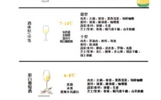 葡萄酒品鉴步骤_如何正确品酒