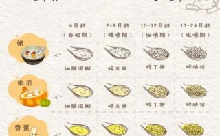 4个月吃米粉会不会太早_婴儿辅食添加最佳时间