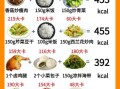 午餐吃什么主食不会胖_低卡饱腹主食推荐