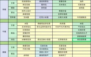 中学生一周食谱表_如何搭配更营养