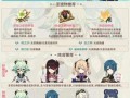 砂糖圣遗物怎么选_砂糖圣遗物主词条推荐
