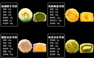 冰皮月饼什么馅好吃_冰皮月饼经典口味推荐