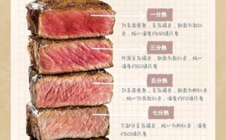 牛排怎么煎全熟_全熟牛排煎多久