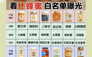 蜂蜜种类与功效有哪些_如何挑选适合自己的蜂蜜