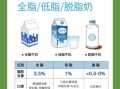 脱脂牛奶和全脂牛奶哪个对身体好_长期喝哪种更健康