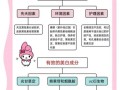 怎么美白最有效的方法_皮肤科医生推荐的美白方案
