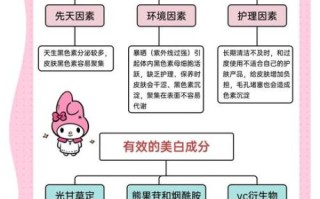怎么美白最有效的方法_皮肤科医生推荐的美白方案