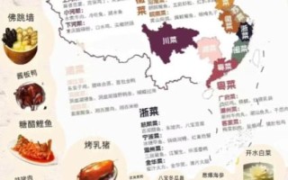 八大菜系和四大菜系的区别_哪个更经典